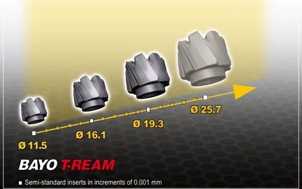 ISCAR Reaming Applications -BAYO T-REAM_哔哩哔哩_bilibili