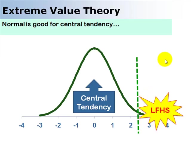 极端值理论-Extreme Value Theory - 哔哩哔哩