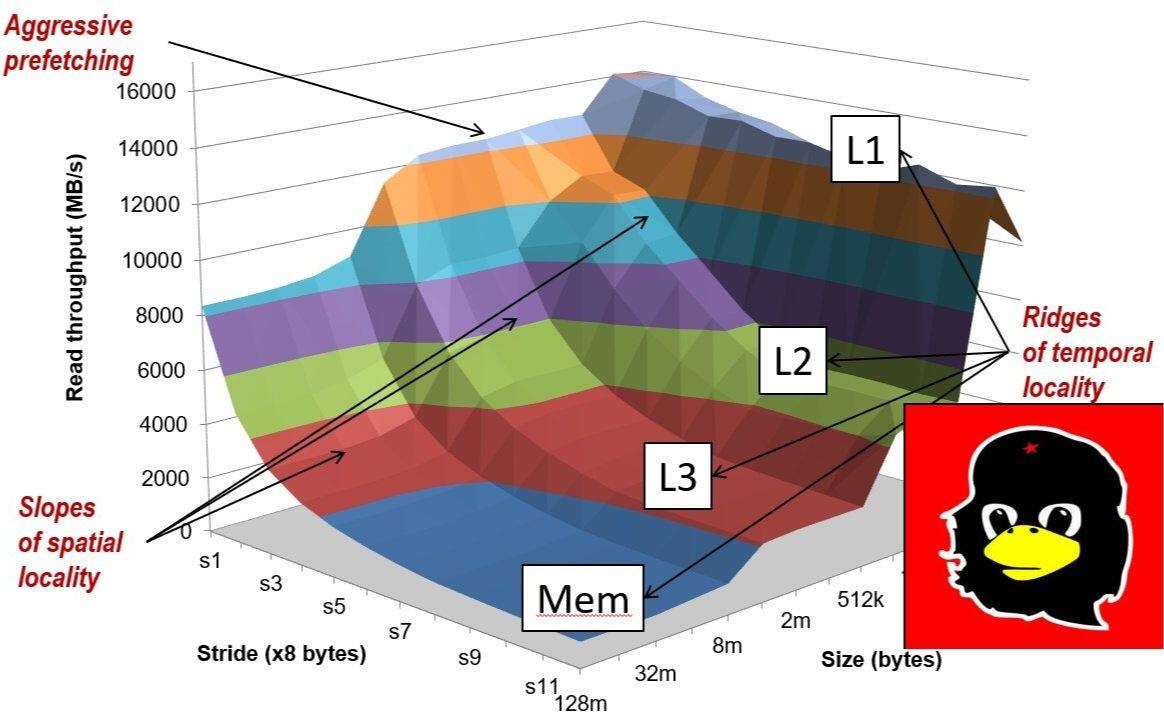 Dr.Dng陪跑CSAPP: bigONE《深入理解计算机系统》 - 哔哩哔哩
