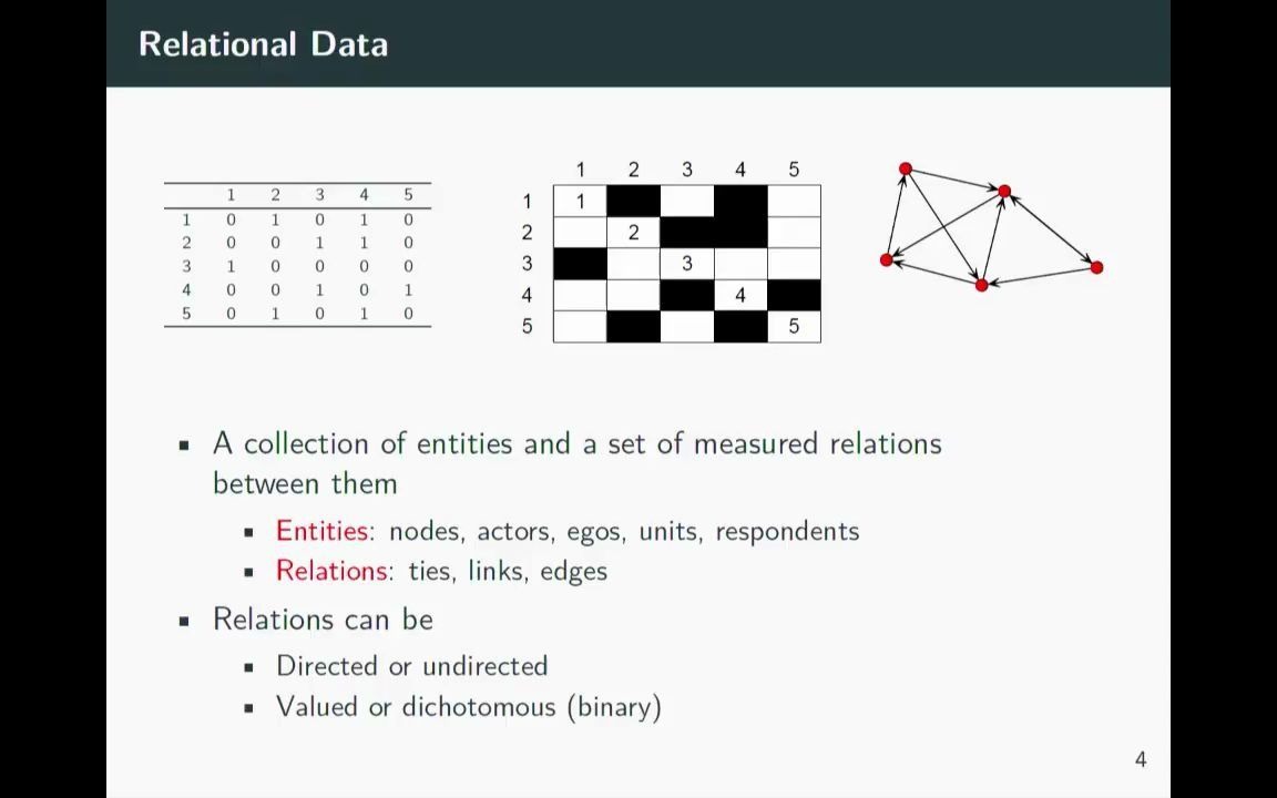 Exponential Random Graph Models（指数随机图模型）_哔哩哔哩_bilibili
