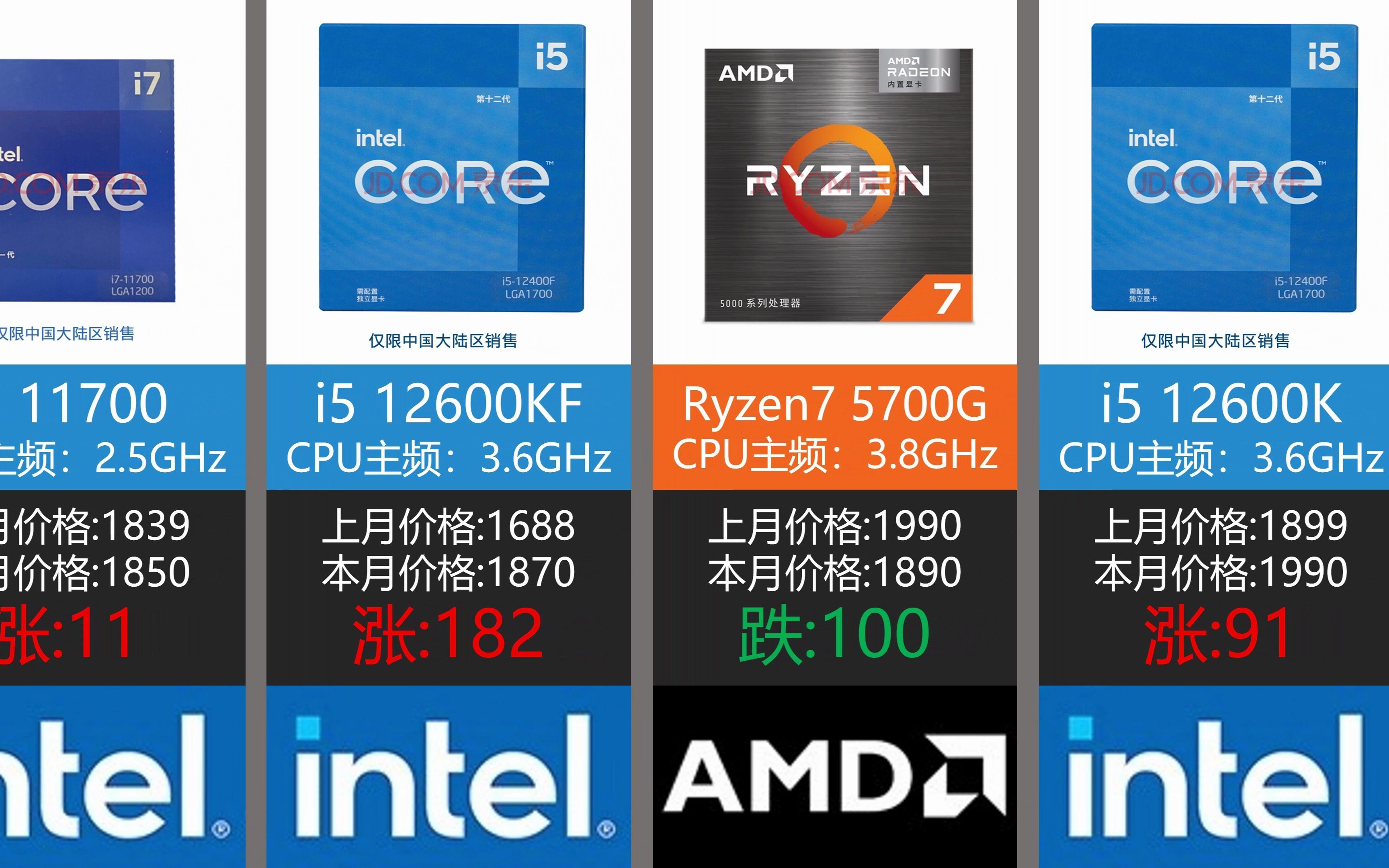 近期中高端CPU价格涨跌对比盘点 - 哔哩哔哩