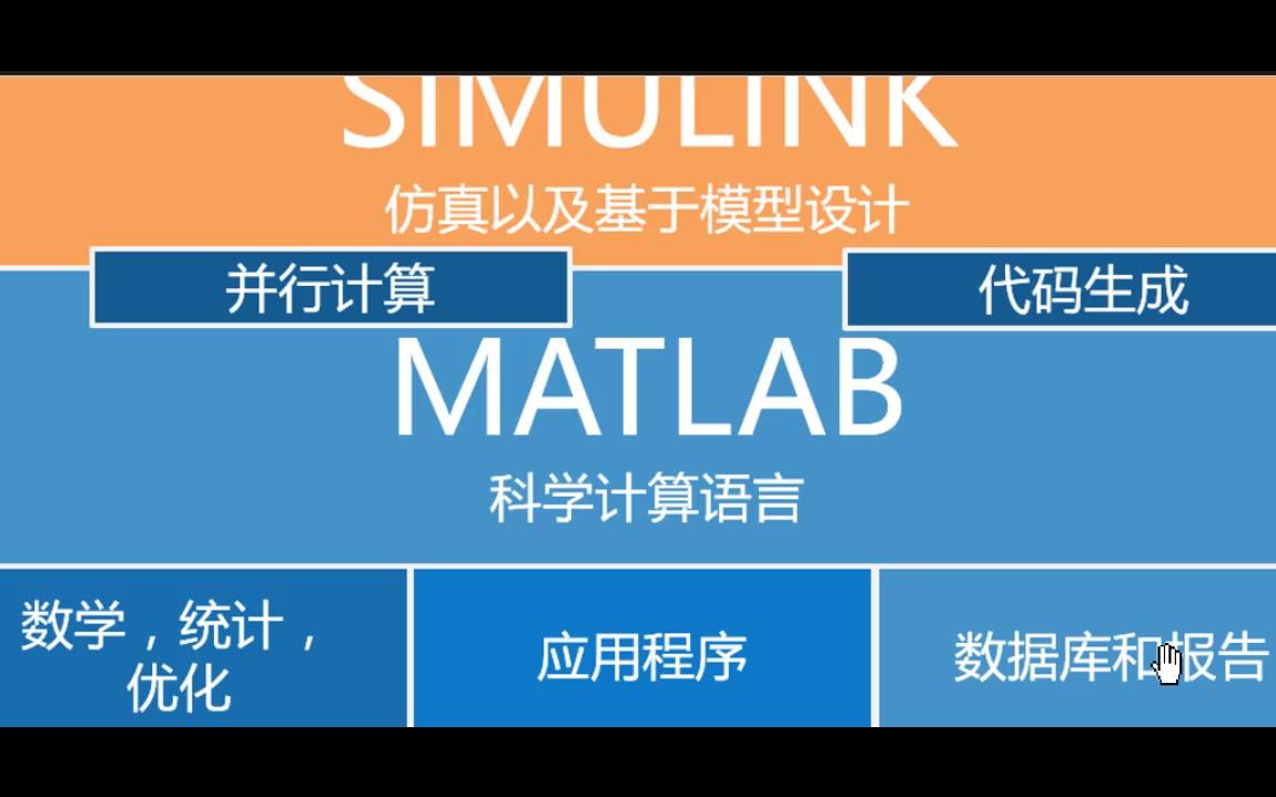 玩转Simulink_哔哩哔哩_bilibili