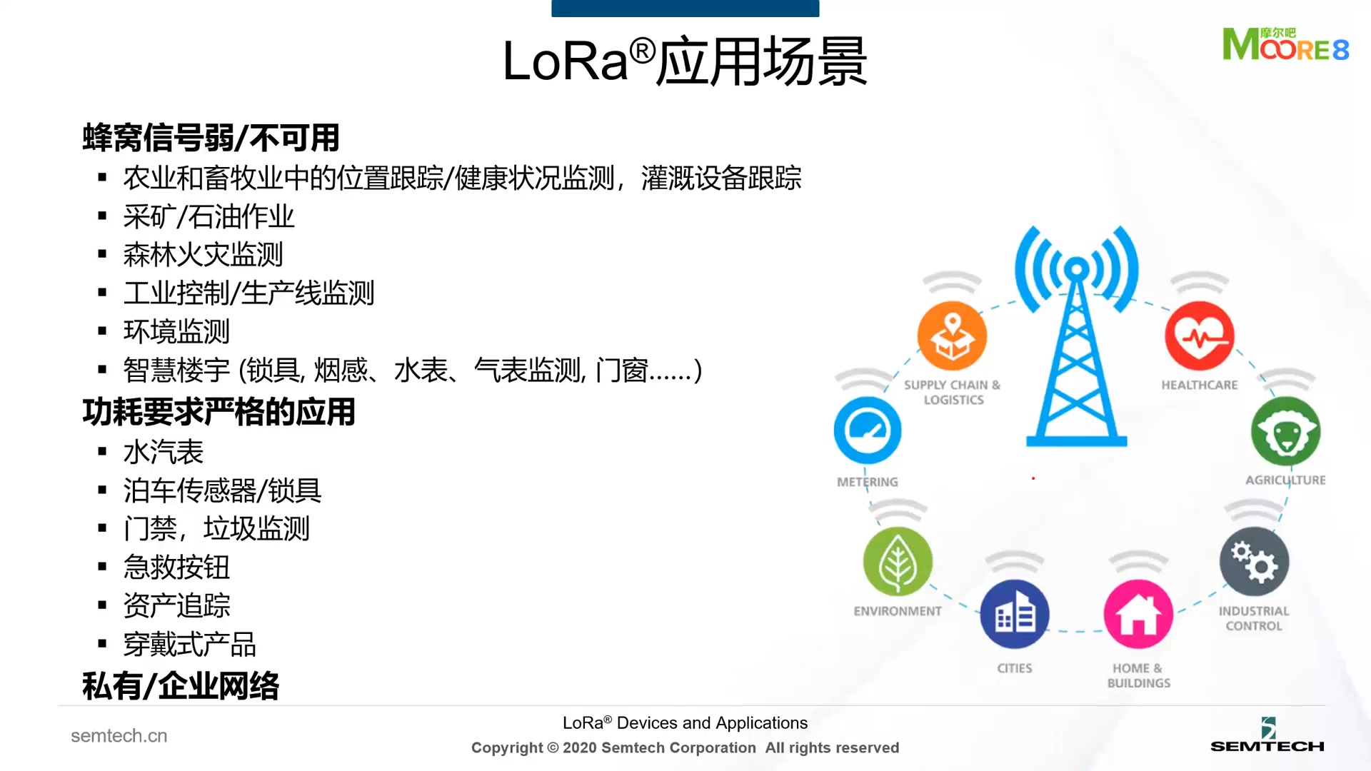 教程丨 LoRa在智慧产业的应用与解决方案_哔哩哔哩_bilibili