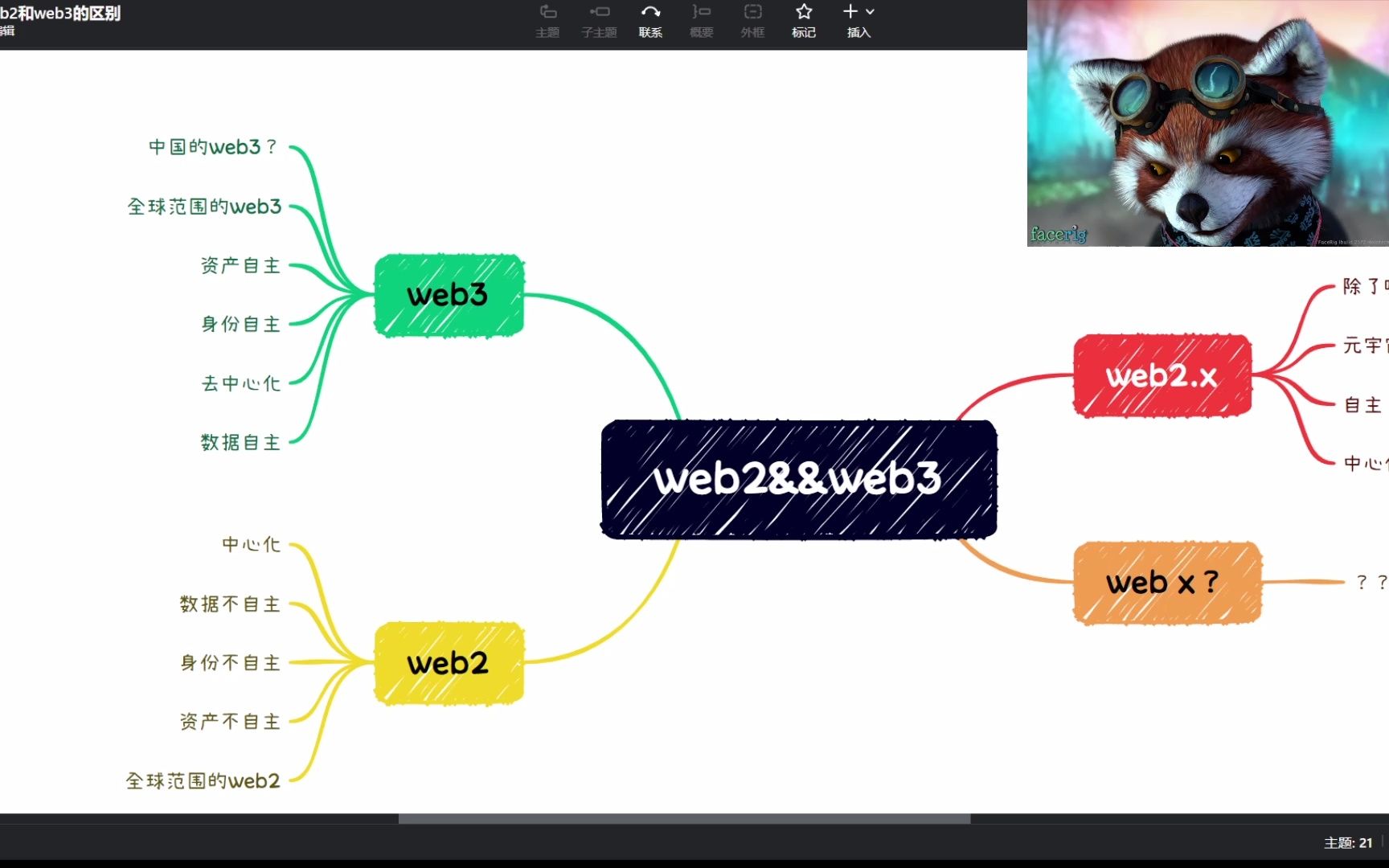 赏味区块链——浅述web2和web3_哔哩哔哩_bilibili