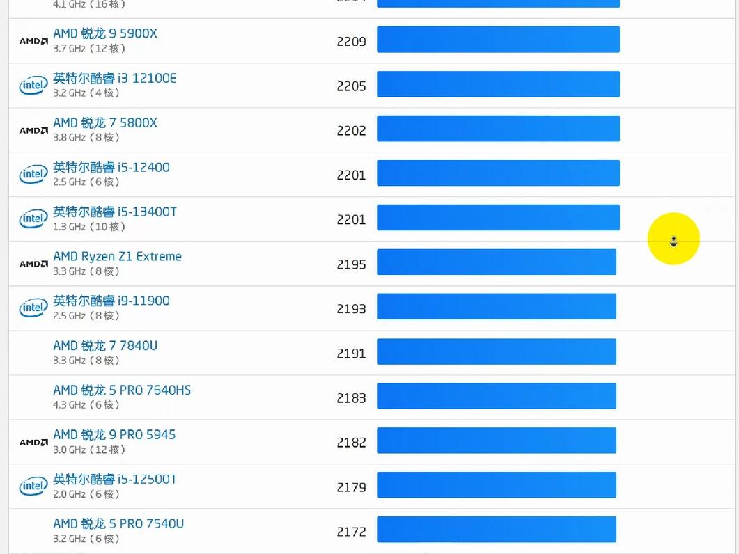 Geekbench6 CPU性能排行榜 - 哔哩哔哩