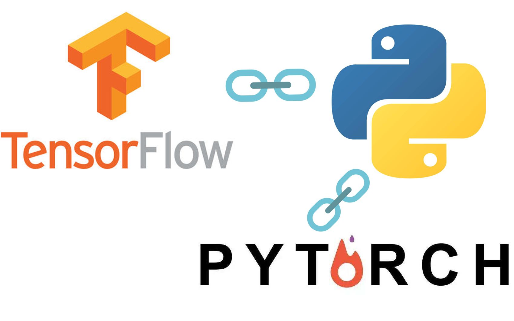 深度学习在图像处理中的应用（tensorflow、pytorch分别实现） - 哔哩哔哩