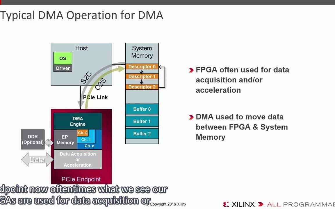 用于PCI Express的DMA_哔哩哔哩_bilibili
