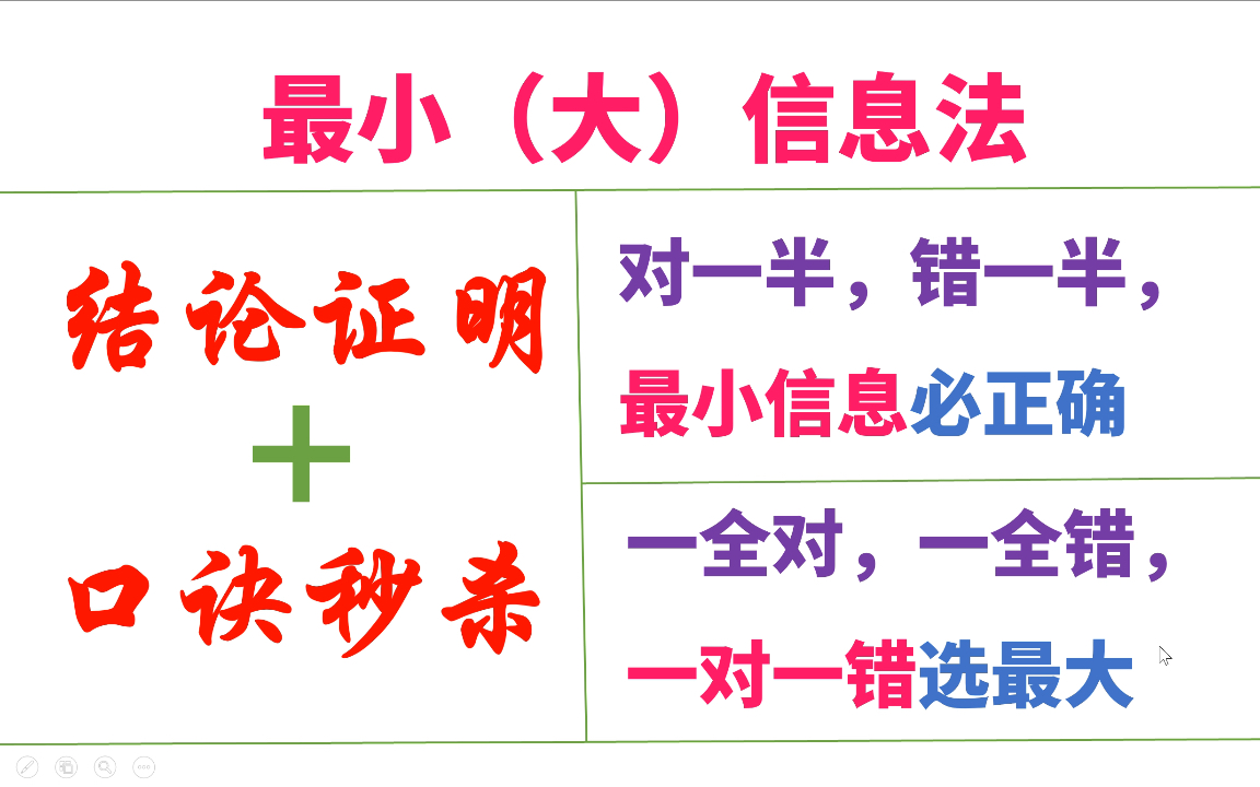 真假推理之最小信息与最大信息秒杀口诀——附加理论证明 哔哩哔哩