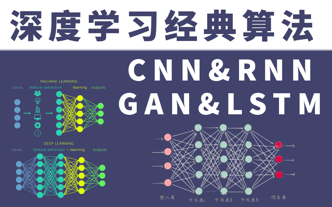 整活！计算机博士【深度学习经典算法：CNN/RNN/GAN/LSTM齐活了】看我封面-B站最全教程都在这了（深度学习入门/深度学习实战/卷积神经网络）