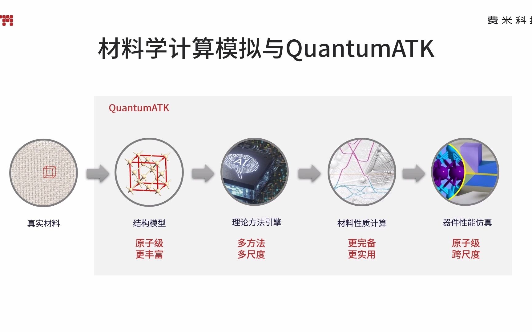 【QuantumATK基础教程】1-原子级的模拟方法_哔哩哔哩_bilibili