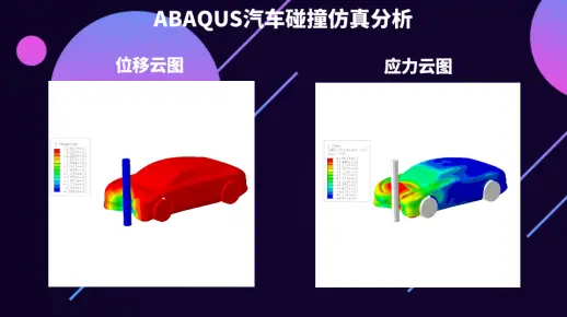 【案例分享】【持续更新】ABAQUS仿真分析案例合集_哔哩哔哩_bilibili