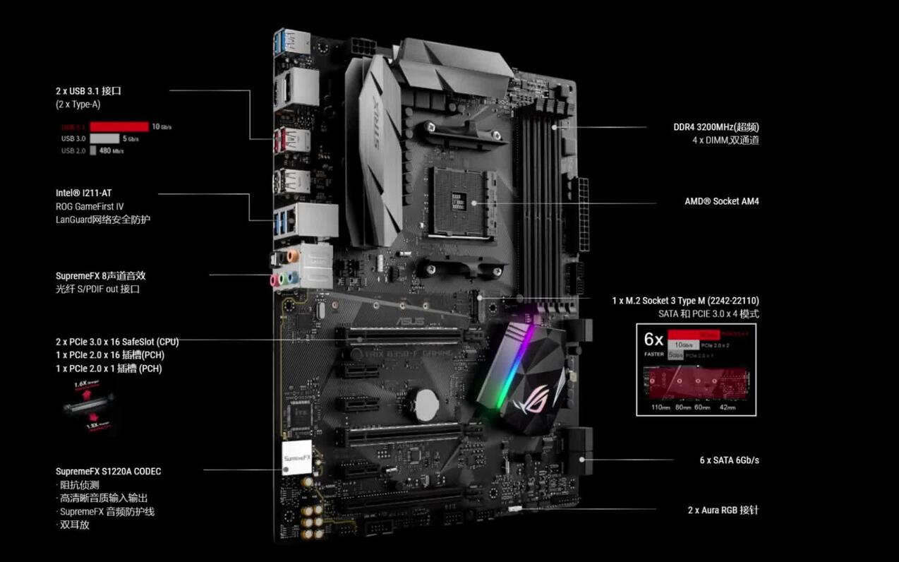 [B站首发实测] Rog B350F主板可以上5600x，5800x啦，A... - 哔哩哔哩