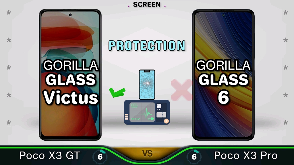 Xiaomi Poco X3 GT 5G vs Xiaomi Poco X3 Pro_哔哩哔哩_bilibili