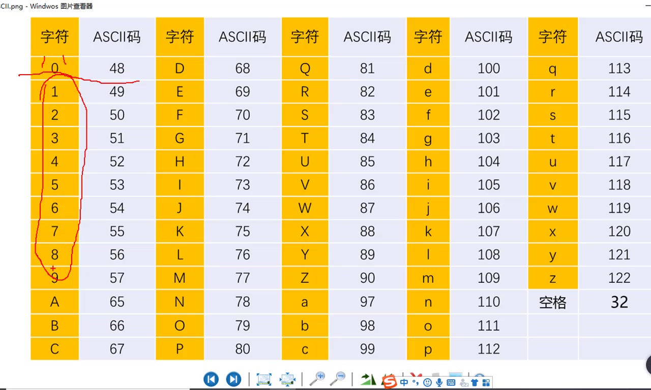 零基础c语言学习，第17课：字符与ascii码 哔哩哔哩