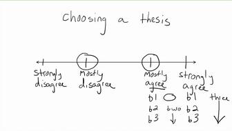 【GRE写作题库精讲】Issue第10题，政府应该提供免费大学教育？_哔哩哔哩_bilibili