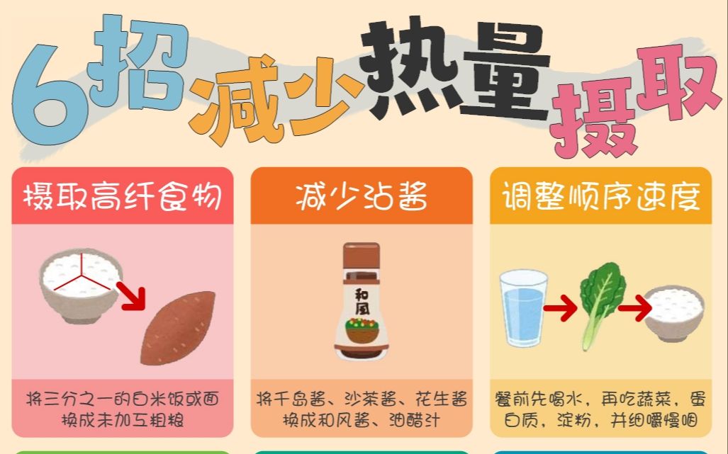 小细节决定胖瘦,6妙招减少日常热量摄入 哔哩哔哩