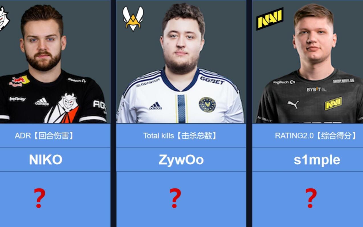 CSGO 2022 TOP榜单 各数据榜一大哥 - 哔哩哔哩