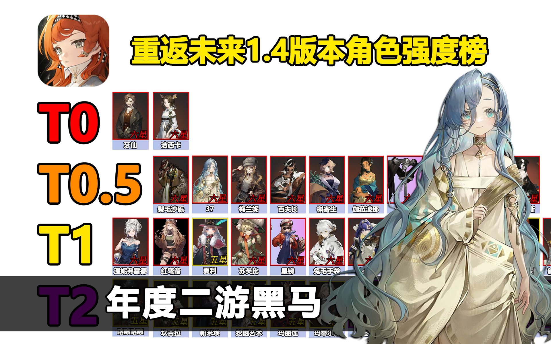【重返未来】1 4版本强度榜速览!新玩家入坑回归必看,37上线! 哔哩哔哩