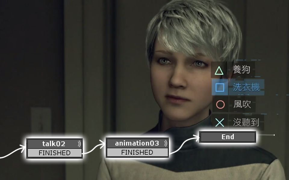 【Unity3D】人物对话动画解决方案【Playmaker+Fungus+Timeline】_哔哩哔哩_bilibili