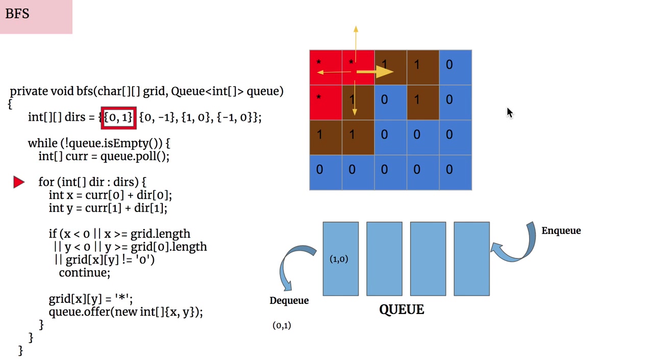 [LeetCode]200. Number of Islands(BFS) 中文 - 视频下载 Video Downloader