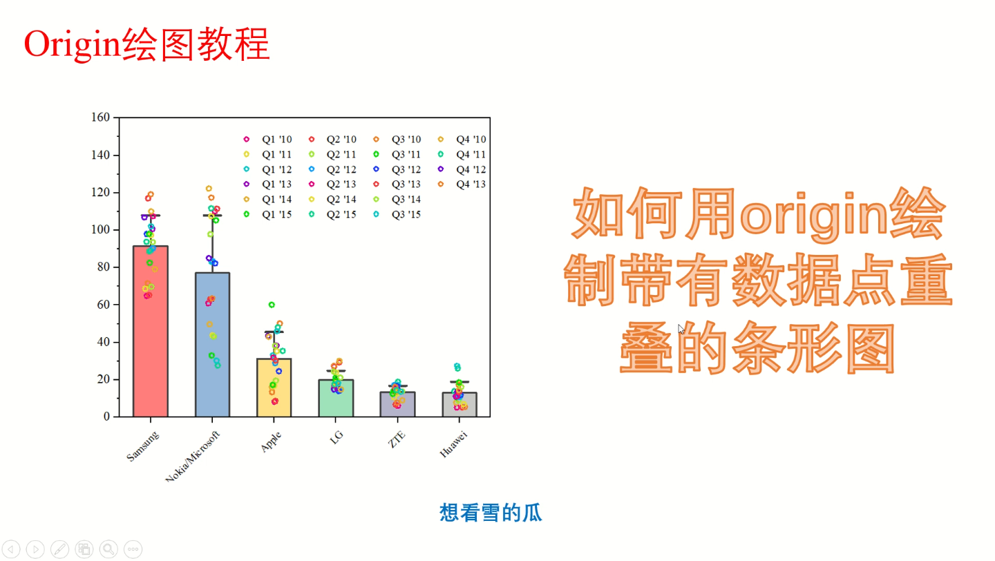 Origin绘图教程｜如何用Origin绘制带有数据点重叠柱状条形图-让你的数据更有说服力-独立的害虫1-默认收藏夹-哔哩哔哩视频