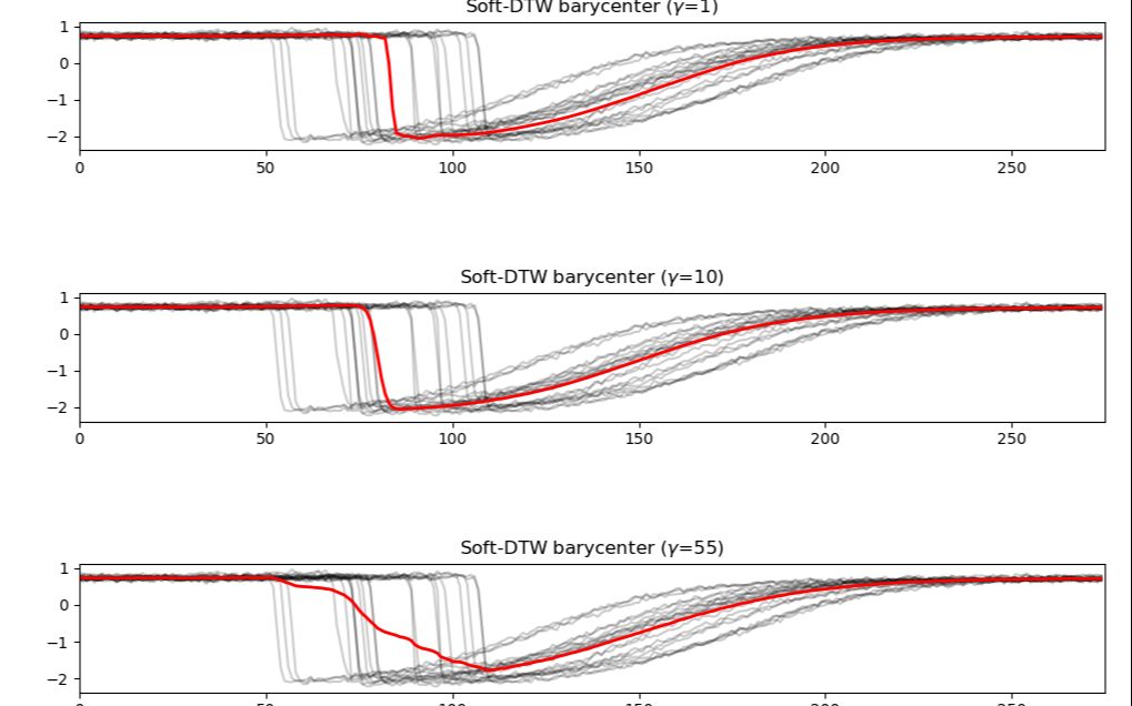 【不想读paper】对时间序列求平均： DBA， Soft-DTW_哔哩哔哩_bilibili