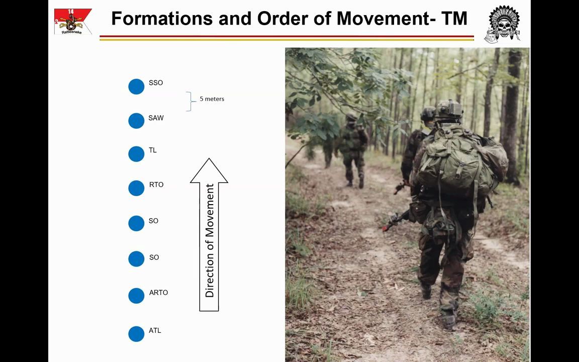 01 Formations and Order of Movement_哔哩哔哩_bilibili