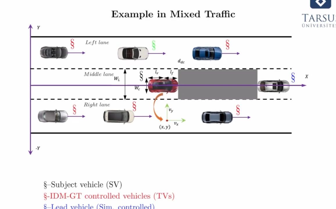 20220922- 土耳其梅尔辛塔尔苏斯大学Serdar Coskun-Autonomous Driving Technologies for ...