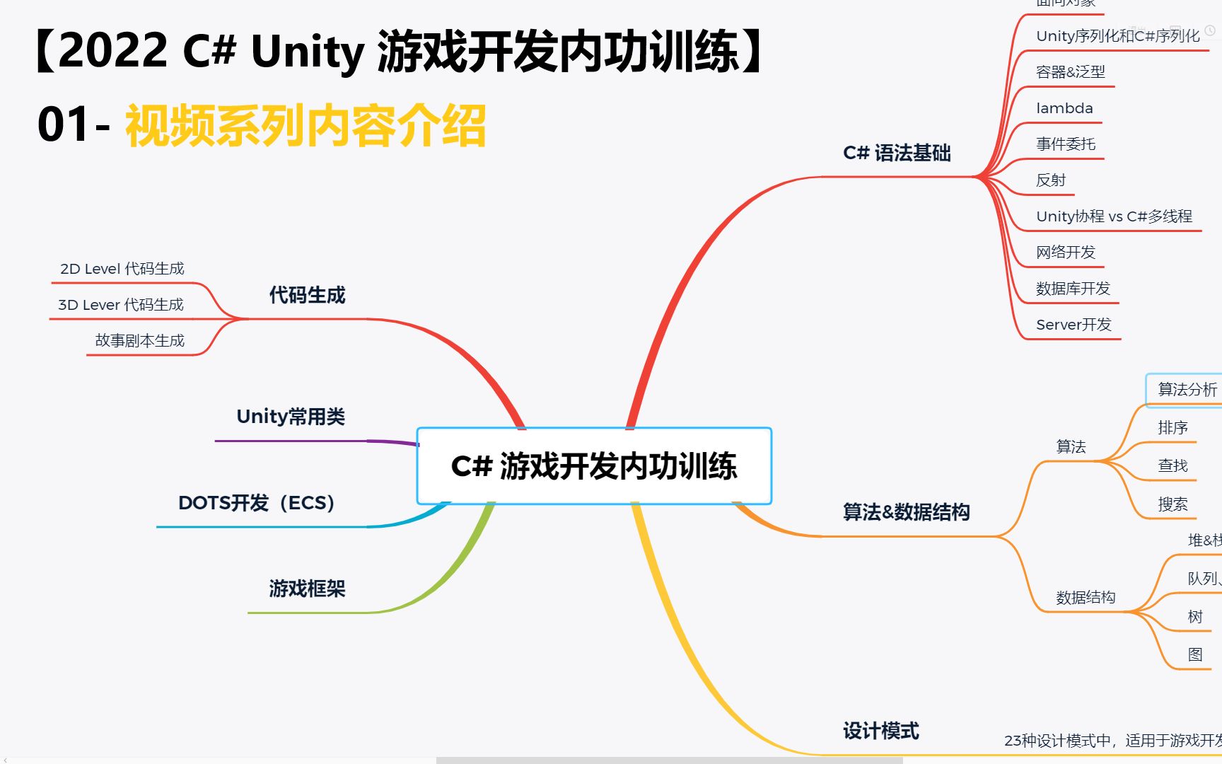 01-视频系列内容介绍【2022 C# Unity 游戏开发内功训练】_哔哩哔哩_bilibili