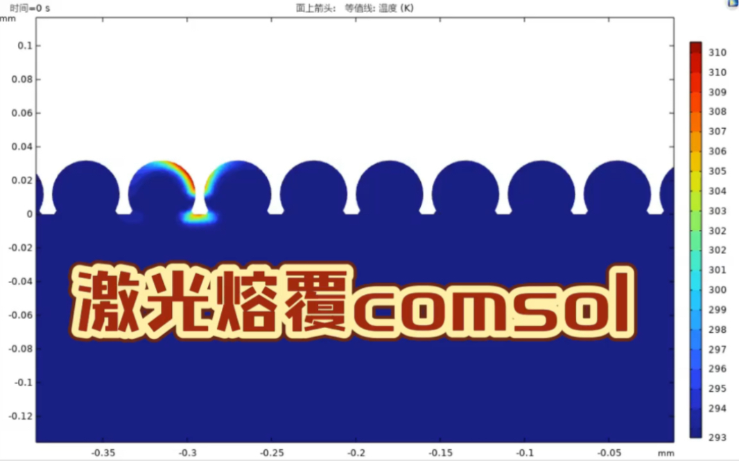 Comsol 激光熔覆 - 视频Video