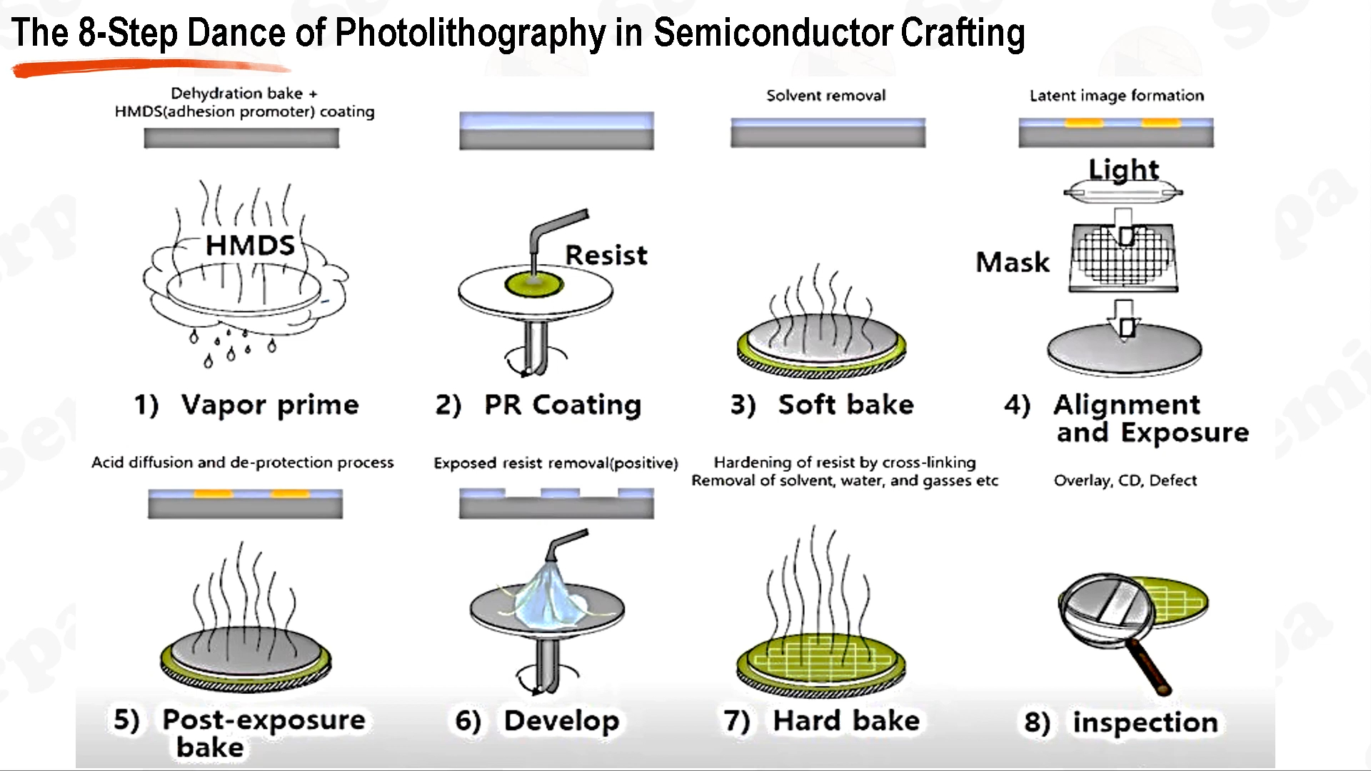 [Photolithography Part1] Track (Coating & Develop)-bilibili(B站)无水印视频解析 ...