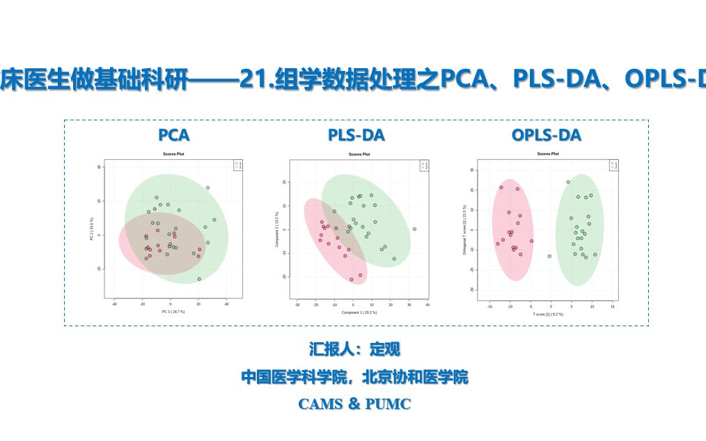 临床医生做基础科研——21.组学数据处理之PCA_PLSDA_OPLSDA - 哔哩哔哩
