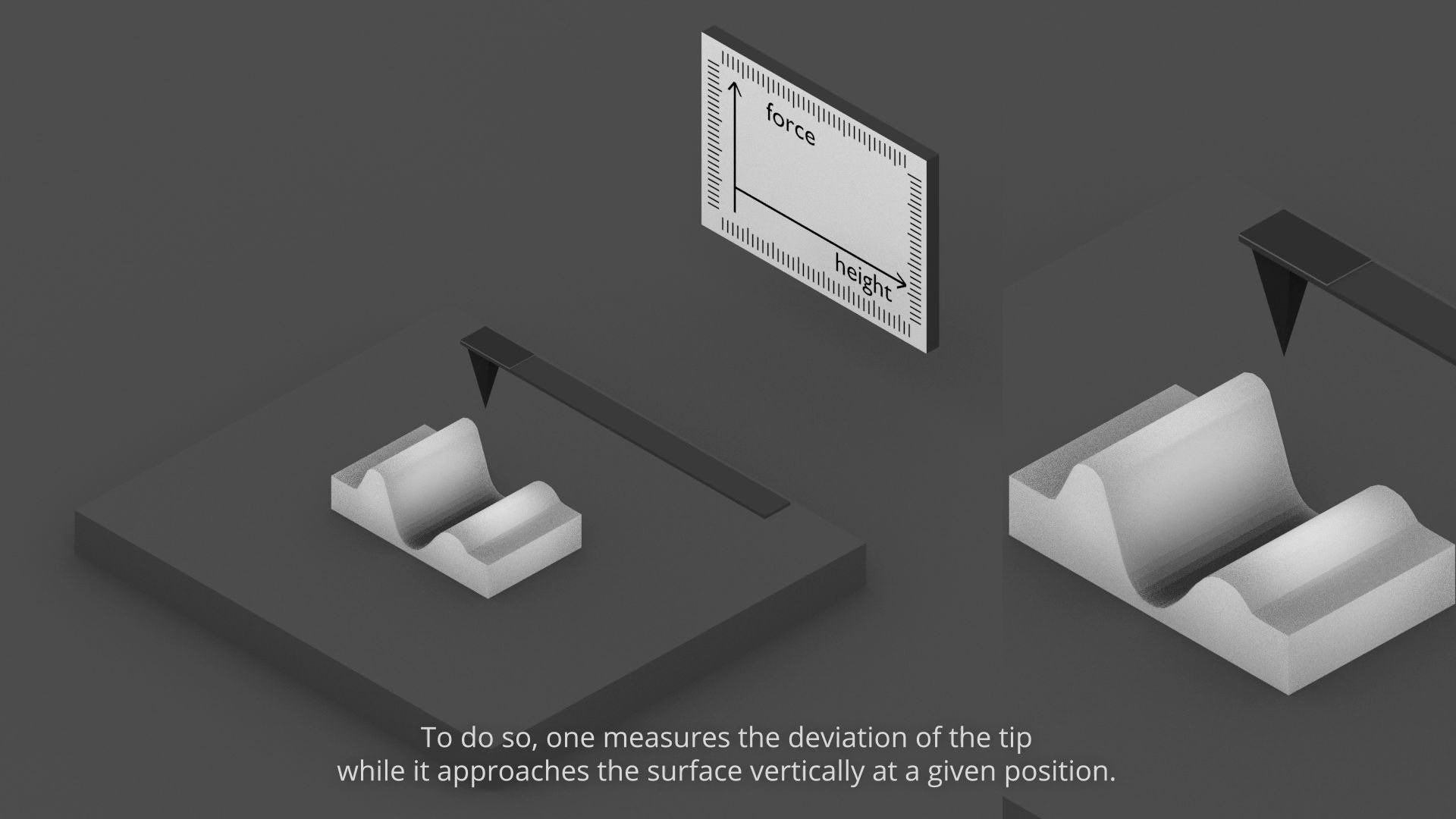 原子力显微镜(AFM)的工作原理示意动画_哔哩哔哩_bilibili