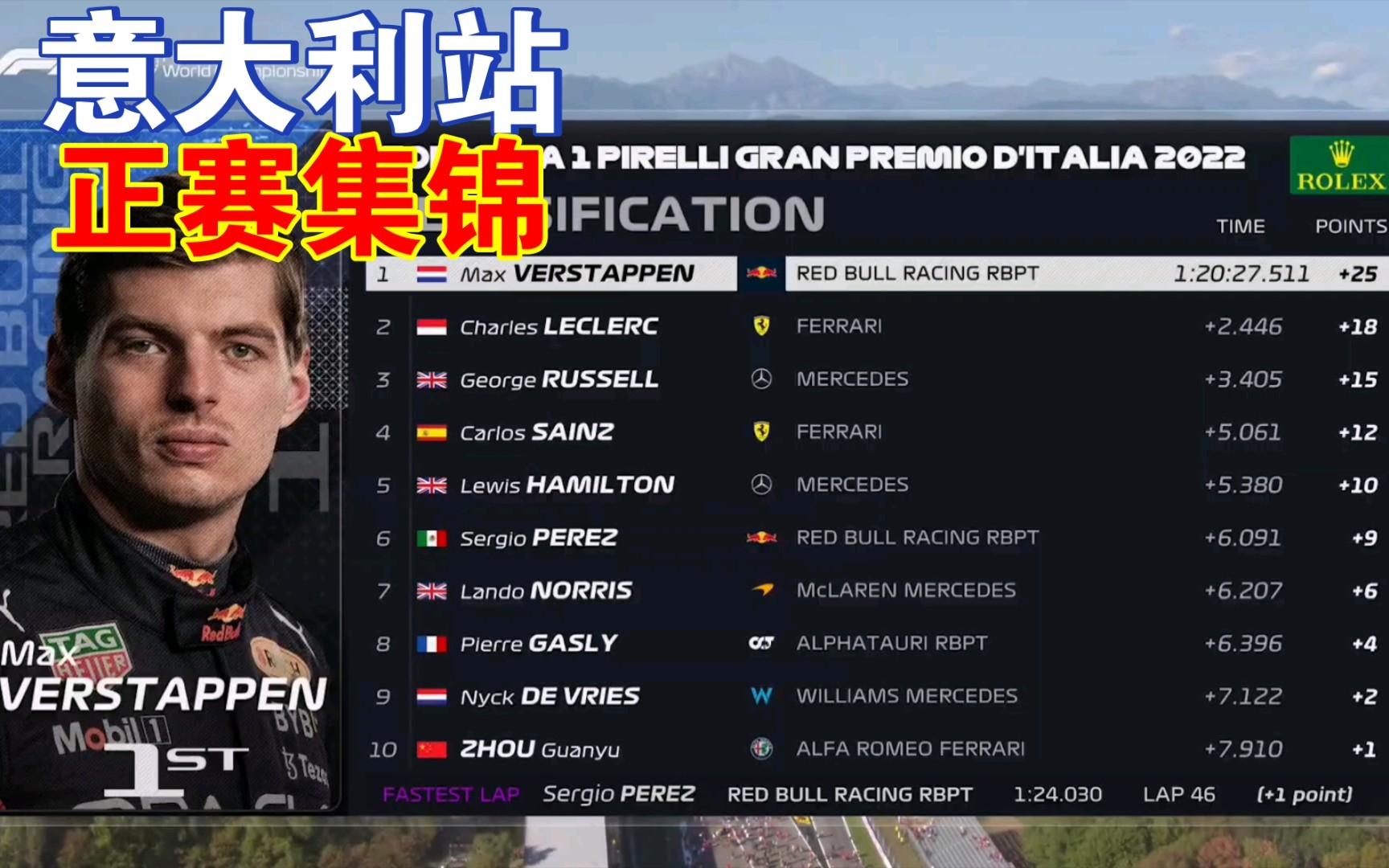 【F1】意大利站正赛集锦_哔哩哔哩_bilibili