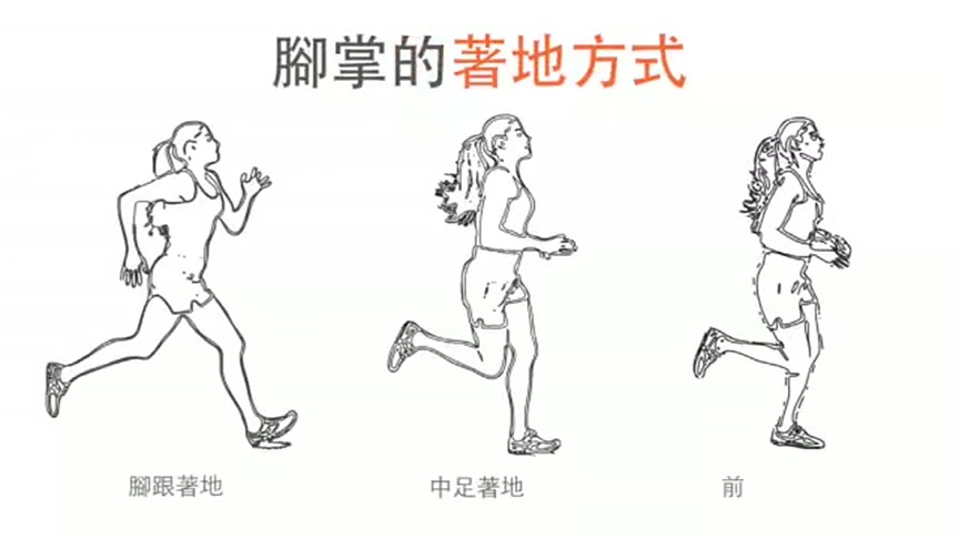 姿势跑法分解教学（一）跑步介绍 - 哔哩哔哩
