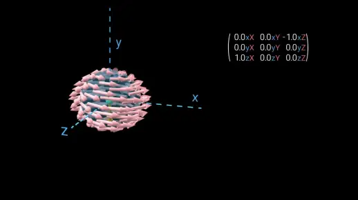 [转载] 张量可视化 Visualization of tensors_哔哩哔哩_bilibili