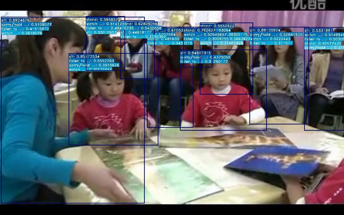 04 幼儿园学生行为检测 mmaction2 slowfast 行为检测 时空行为检测 视频理解 学生行为 学生课堂 - 视频下载 Video Downloader