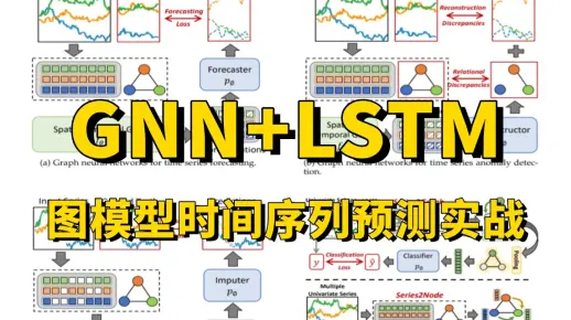 图神经网络创新点—GNN+LSTM：基于图神经网络的时间序列预测实战，论文解读+源码复现_哔哩哔哩_bilibili