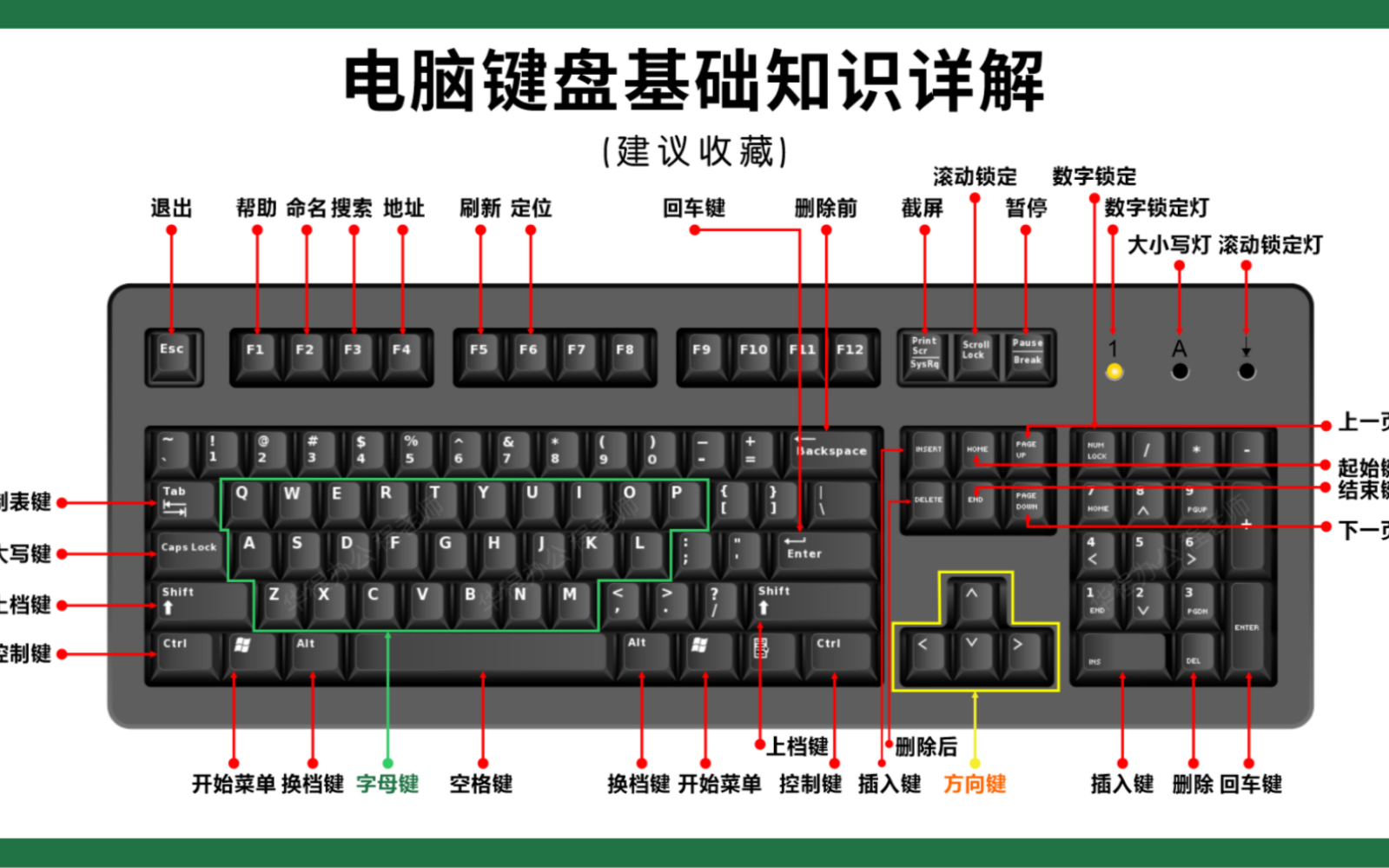 电脑键盘基础知识详解大全技巧,从零开始认识学习电脑键盘按键讲解快捷键 哔哩哔哩
