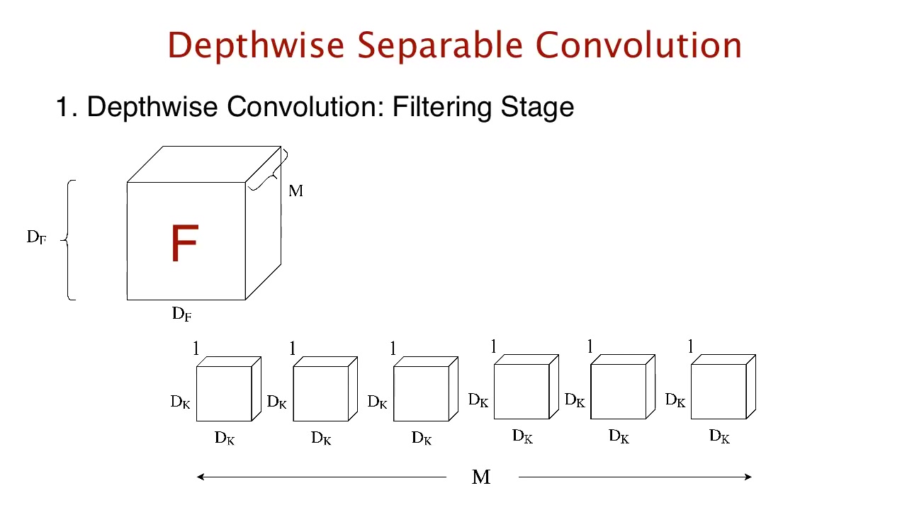 Depthwise Separable Convolution - A F... - 哔哩哔哩