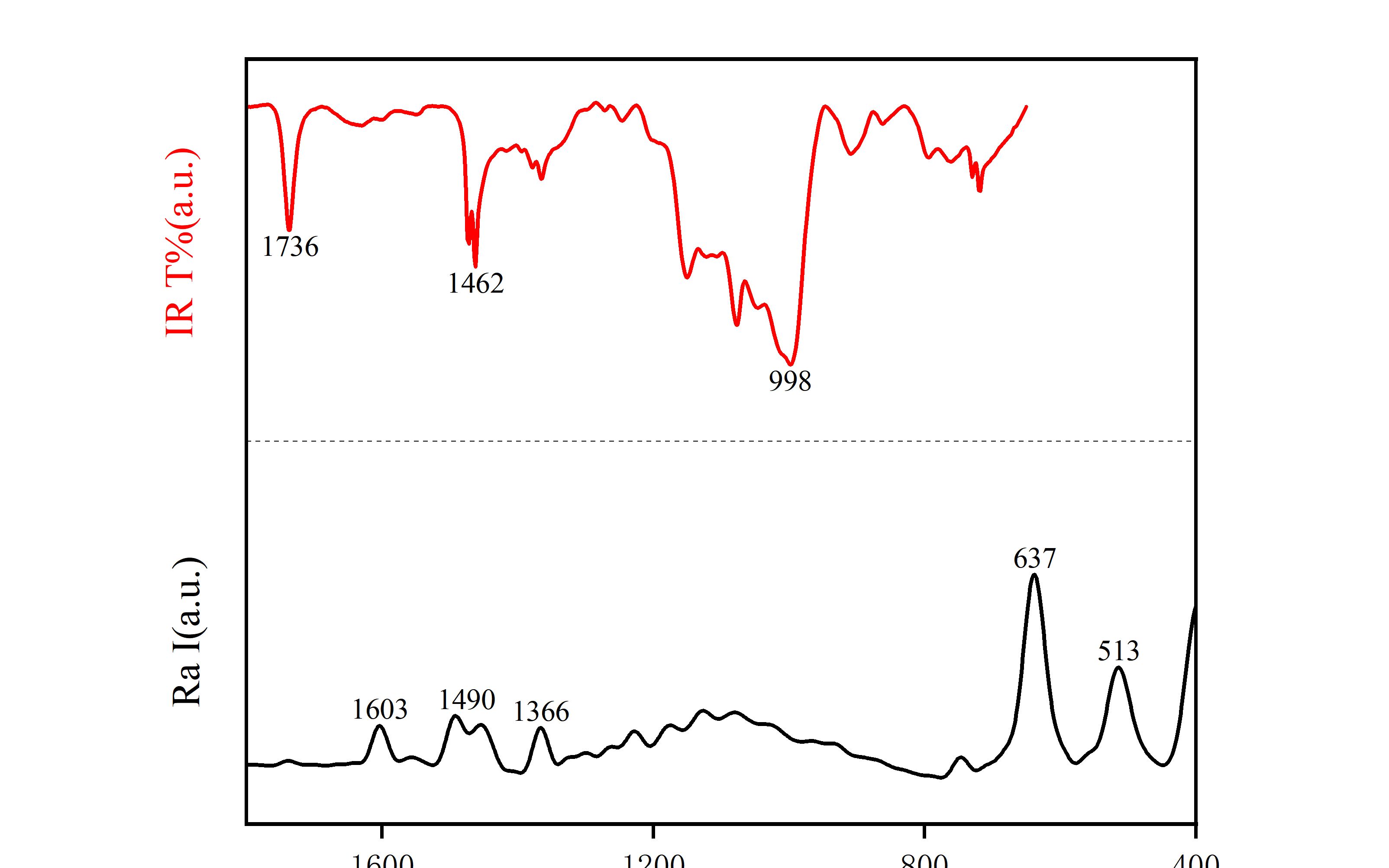 [呱] Labspec 5 拉曼光谱数据分析教程三:mapping数据处理