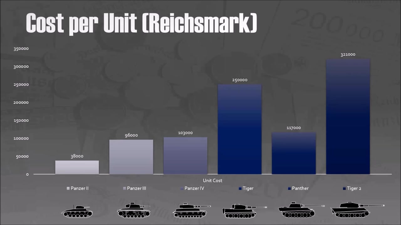 German Tank Production in World War 2 - Military History_哔哩哔哩_bilibili