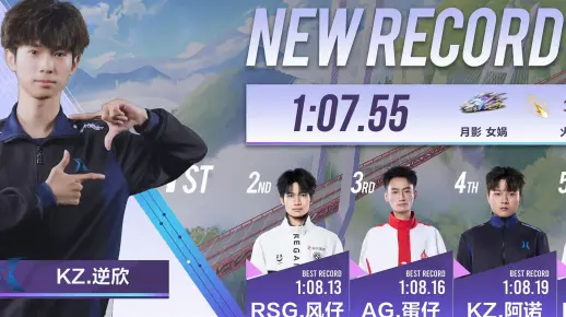 【KZ逆欣】以1:07.55的成绩打破了RSG风仔保持156天一路向黔的记录！_哔哩哔哩bilibili_QQ飞车
