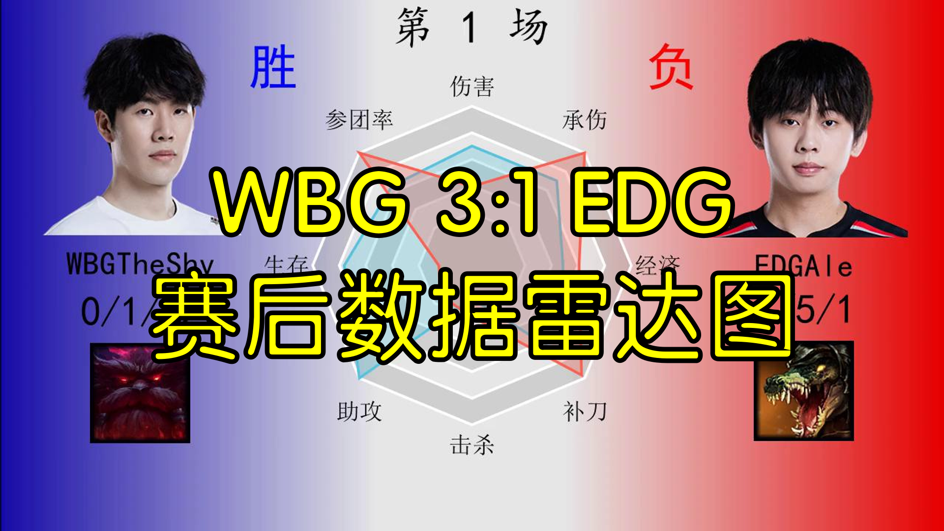 WBG 3:1 EDG赛后数据雷达图 - 哔哩哔哩