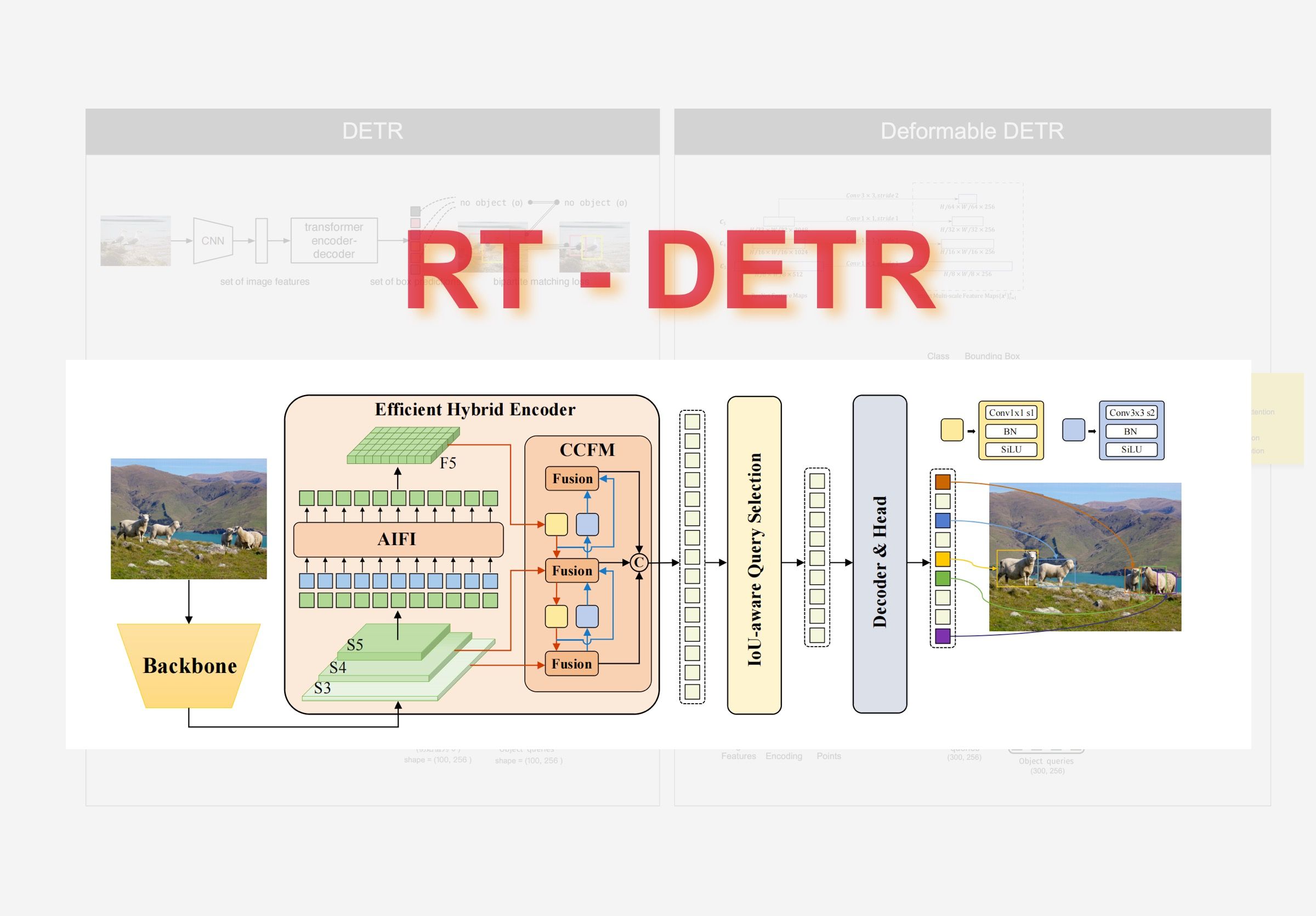 RT- DETR ｜ CCFM - 哔哩哔哩