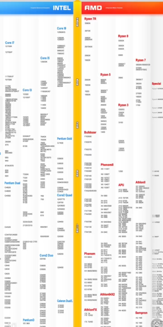 “CPU天梯图中同高性能的英特尔12490f和AMD的R5 5600x散片... - 哔哩哔哩