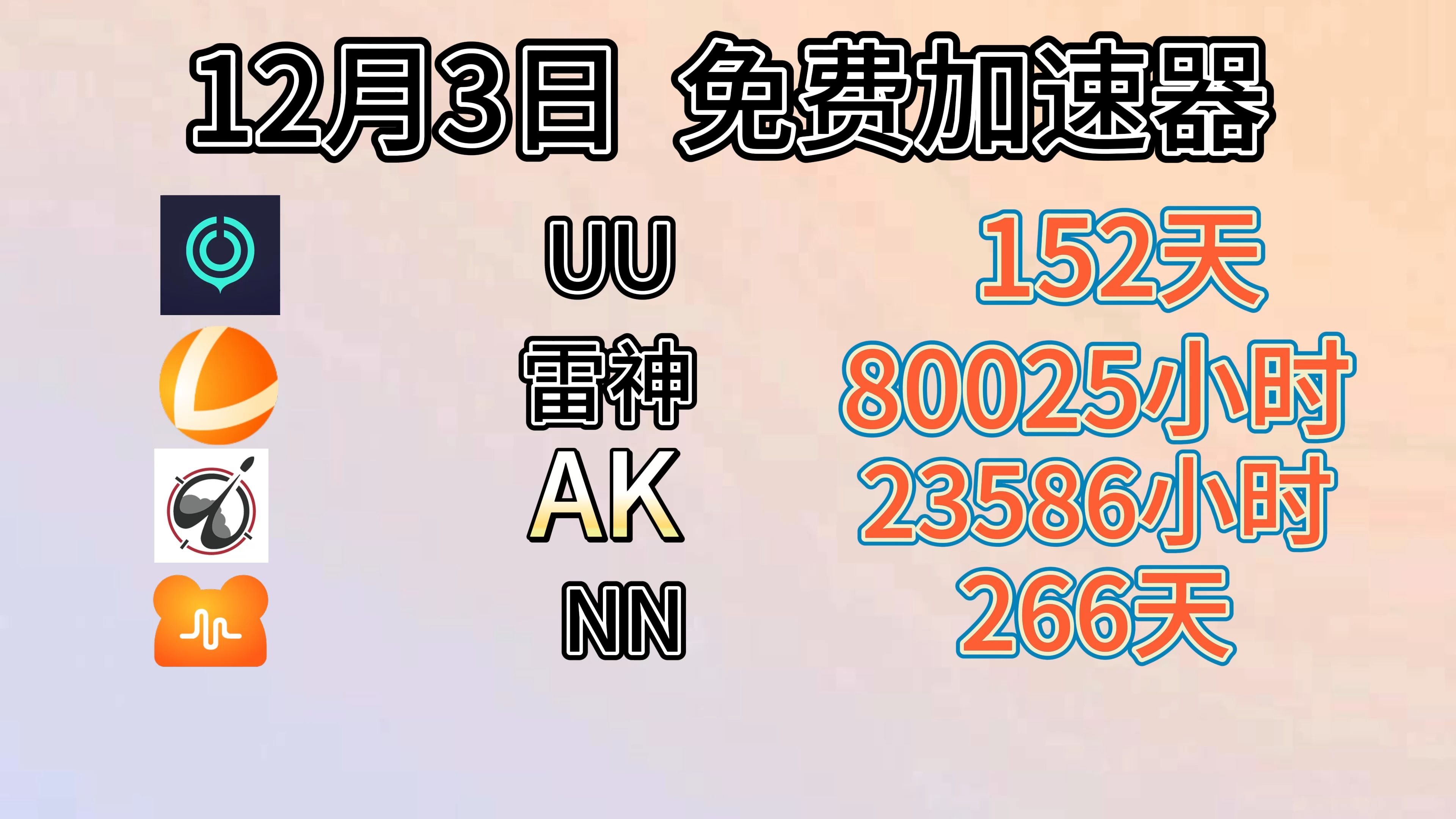 100张可暂停的cdk和8万小时的雷神加速器兑换码免费送啦！【12月3日】cdk - 哔哩哔哩