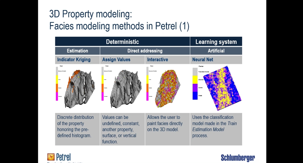 petrel 2016视频教程之相建模方法_哔哩哔哩_bilibili