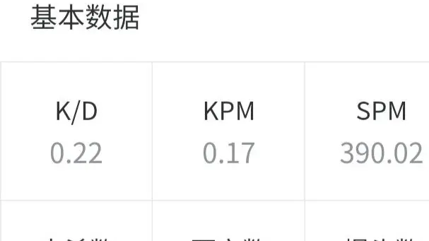 0.22KD自证_游戏热门视频