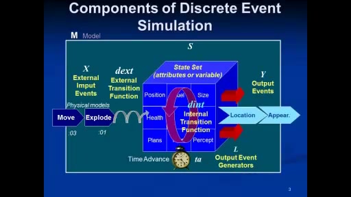 Extendsim仿真软件输出分析教程(迅合科技)_哔哩哔哩_bilibili